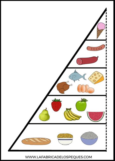 Pirámide Alimentaria Imprimible Moldes De Alimentos Y Manualidad