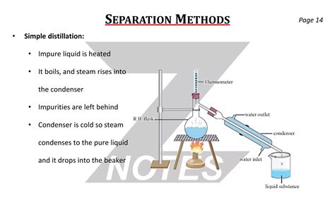 Cie Igcse Chemistry 0620 Atp Znotes Pdf