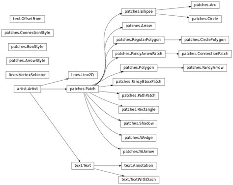 Developers Tips For Documenting Matplotlib — Matplotlib 202 Documentation
