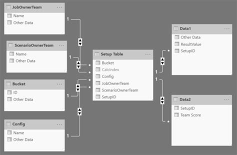 Solved How To Create Multiple Slicers For All Charts In M