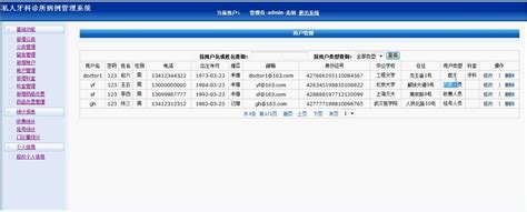 基于java的私人牙科诊所管理系统 Csdn博客