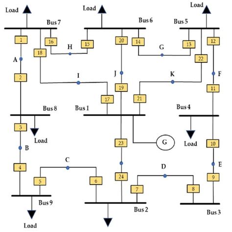 Diagram Of The Ieee 15 Bus System Download Scientific Diagram