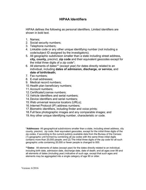 Examples Of PHI Identifiers