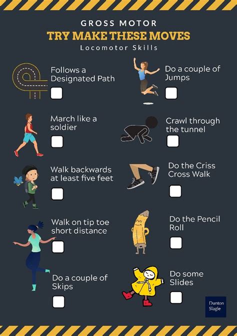 Locomotor Skills Movements Chart Poster Size Speech Therapy Tools Skills Activities Health