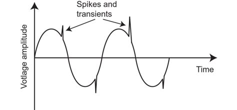 The Voltage Swell Or Voltage Sag At The Point Of Common Coupling With Download Scientific
