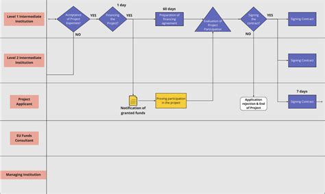 Structured Flow Chart Heat Map 36 Download Scientific Diagram