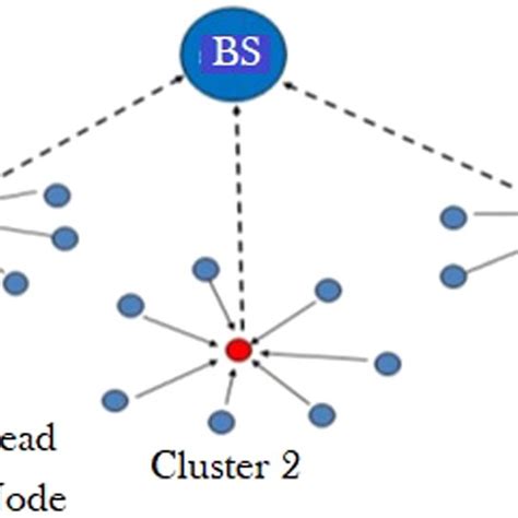 A 2‐left Circular Shift B 2‐right Circular Shift Download