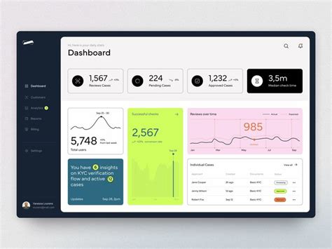 Data Analysis Dashboard Design Dashboard Design Dashboard Design