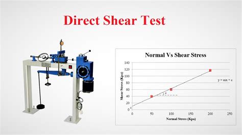 What Is Shear Box Test At Richard Abbate Blog
