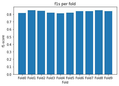 Github Mikeltobar Glaucoma Retinal Analysis A Deep Learning Approach To Glaucoma Detection