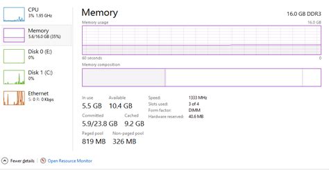 Windows 8 Memory Use Increasing Without Any Process Super User