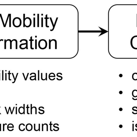 The Translation Of Ion Mobility Data To Chemical Knowledge Download Scientific Diagram