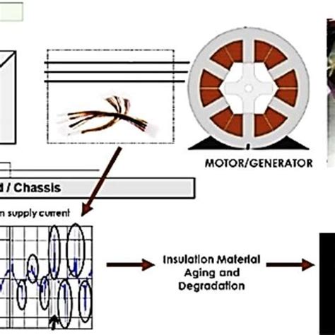 Impacts Of New Components And Topologies In Power Conversion On The