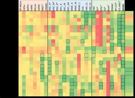 2 Qualitative Performance Overview Of The Different Multi View