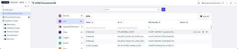 Validating Kpis For The Object Centric Procurement Starter Kit