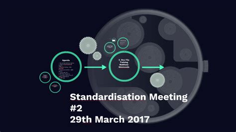 Standardisation Meeting 2 By Kelly Harry On Prezi