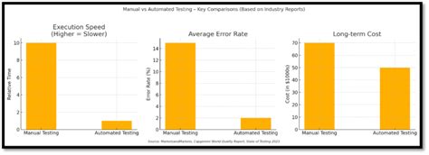 Manual Vs Automated Testing A Comprehensive Guide