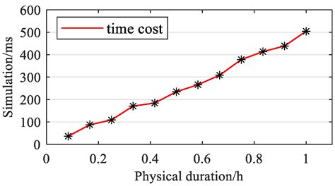 Dynamic Data Driven Ship Motion Simulation Toward Visual Aided Navigation On Water