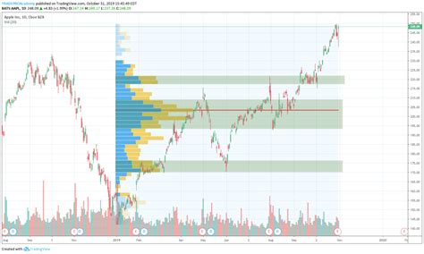 Best Volume Indicator For Day Trading Tradepro Academy Tm