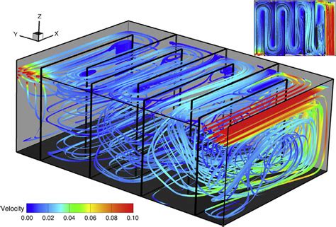 3 D And Plan View Visualization Of Fluid Flow Using Streamtraces The