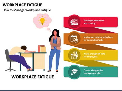 Workplace Fatigue PowerPoint And Google Slides Template PPT Slides