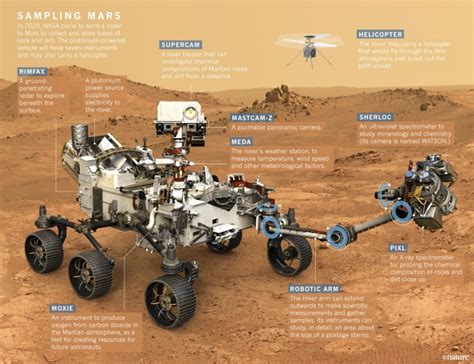 Nasas Open Source Rover Build Your Own Mars Rover
