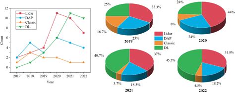 Figure 1 From A Comprehensive Review On Tree Detection Methods Using