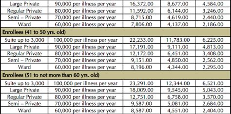 Best Hmo And Prepaid Health Cards In The Philippines Grit Ph