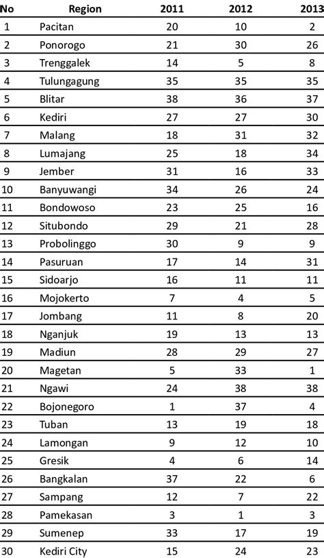 Sfa Technical Efficiency Rating Download Scientific Diagram