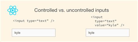 Controlled And Uncontrolled Form Inputs In React Dont Have To Be Complicated Gosha Arinich