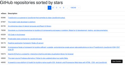 React Bootstrap Pagination Control Examples CodeSandbox