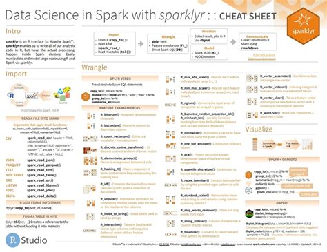 cheatsheet sparklyr 서울데이터과학연구회