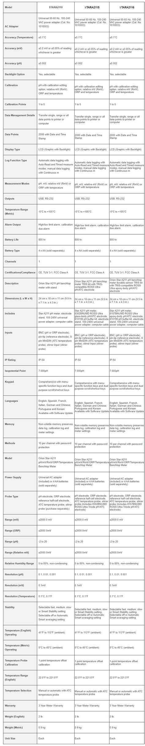 Specials Thermo Scientific Benchtop Meters Pci Scientific Supply Inc