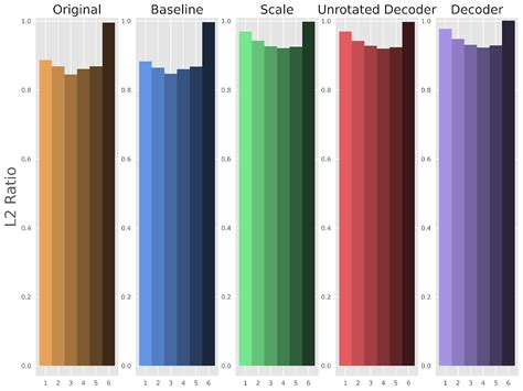 addressing feature suppression in saes — ai alignment forum
