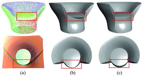 A There May Be Data Missing Self Defective Or Discarded By The Download Scientific Diagram