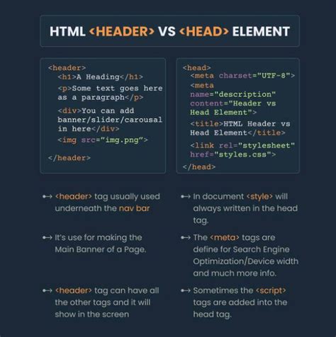 Big O Explained Artofit