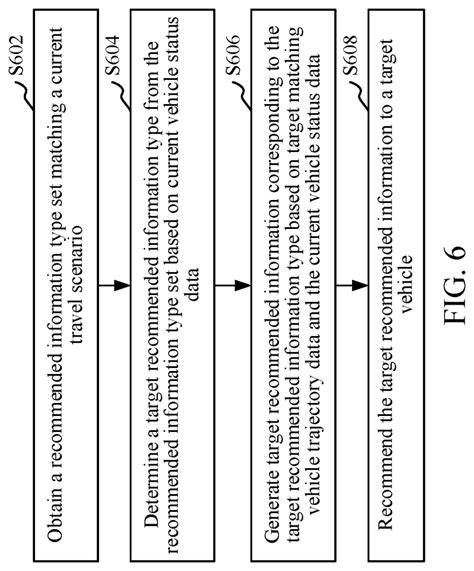 Vehicle Data Processing Method And Apparatus Computer Device And