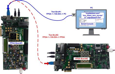 Dg Toeudp1gip Fpgasetup Xilinx