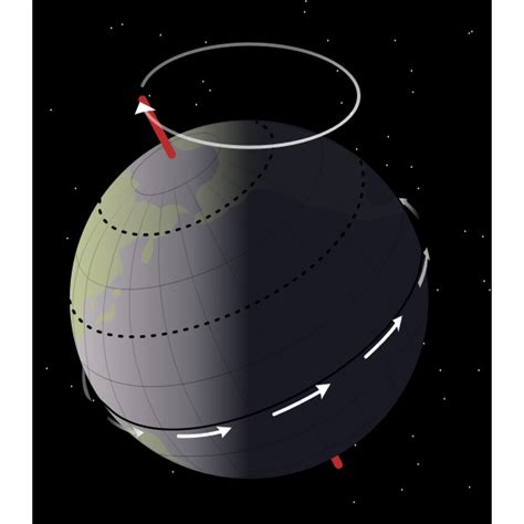 Earth Precession Free Svg