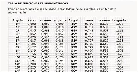 Matematicasde Tercer Grado De Secundaria Tabla De Funciones