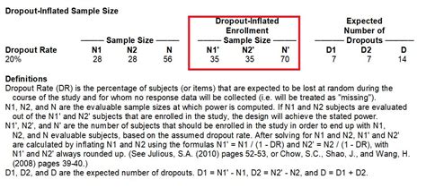 样本量估算（二）：随机对照试验（两组均数）比较的样本量计算方法 搜狐大视野 搜狐新闻