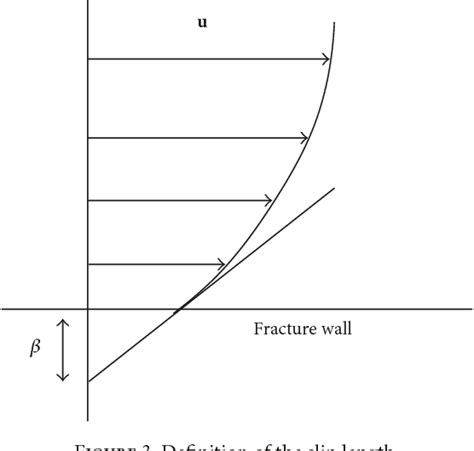 Figure 3 From Modeling Of Two Phase Flow In Rough Walled Fracture Using Level Set Method