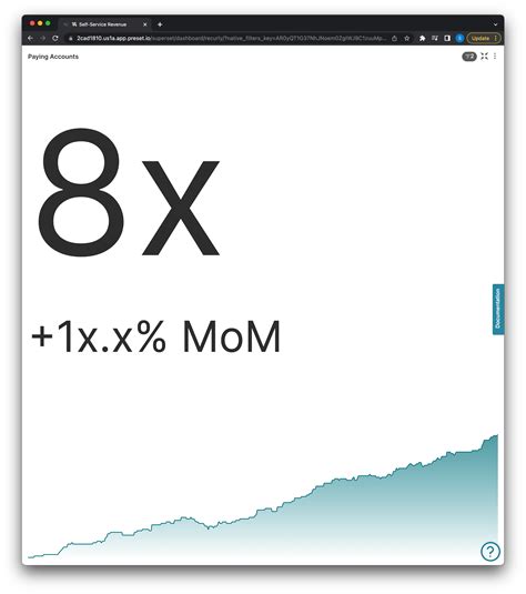 The Modern Data Stack How Preset Uses Dbt And Fivetran To Visualize