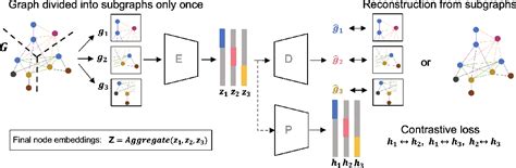 ness learning node embeddings from static subgraphs paper and code
