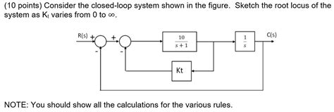 Solved Points Consider The Closed Loop System Shown In Chegg
