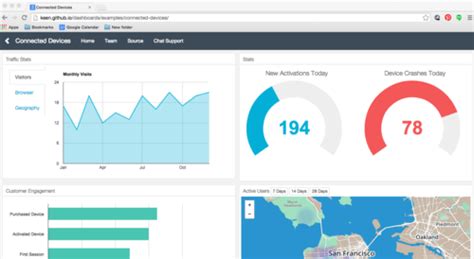 Charts On Grids Responsive Dashboard Templates With Bootstrap Keen