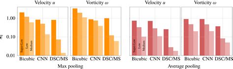 Super Resolution Reconstruction Of Turbulent Flows With Machine Learning Journal Of Fluid