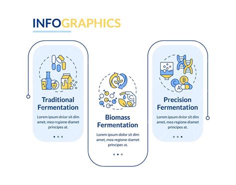 Premium Vector Agricultural Fermentation Rectangle Infographic Template