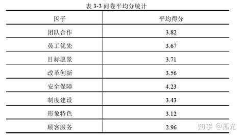 Excel And Spss求变量各维度均值 知乎