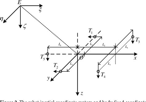 Figure 1 From Trajectory Tracking Control Of Transformer Inspection
